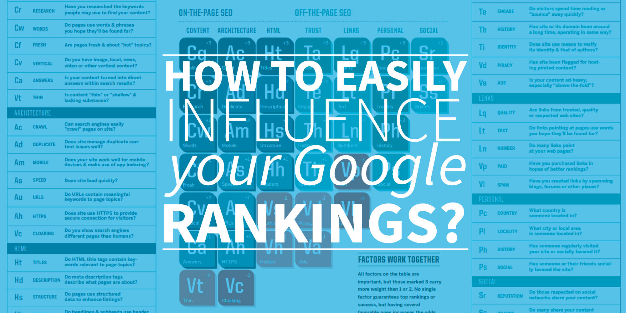How to easily influence your Google rankings? | Textmetrics