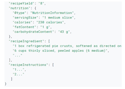 What is structured data and how do you apply it to your SEO strategy?