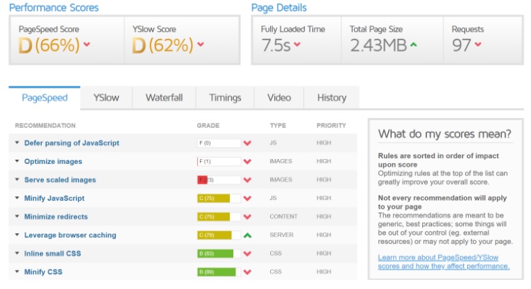 How the Google Speed Update (2018) affects your ranking